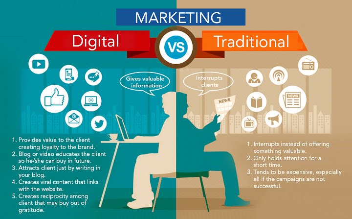 The Rise of non-social media marketing Strategies